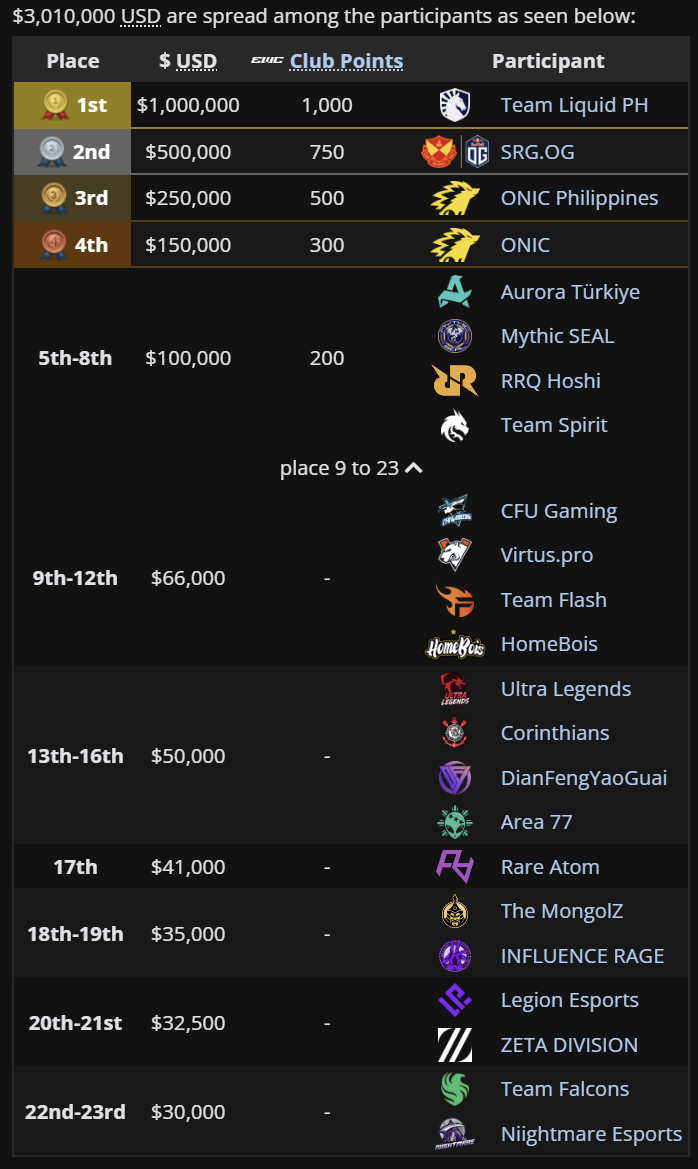 Team Liquid PH Wins MLBB Mid Season Cup MSC at EWC 2025 - Shane the Gamer