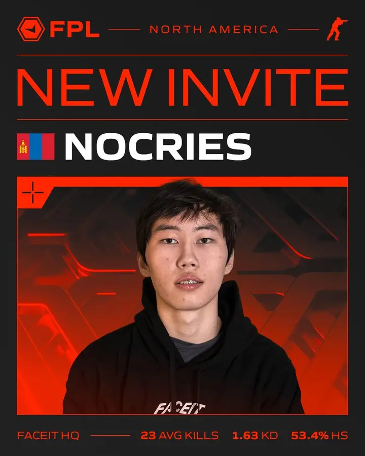 Nocries Clears Cheating Allegations and Shines in FACEIT FPL Debut ...