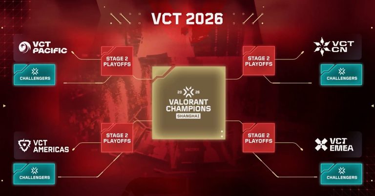 Riot Unveils VCT 2026 Locations and Format Changes - Shane the Gamer