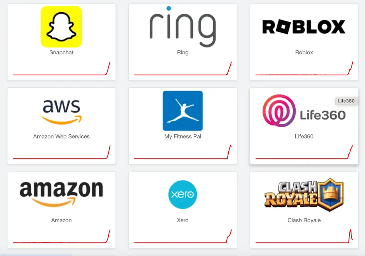 AWS Internet Outage Brings Major Esports Titles, Gaming Platforms, and ...